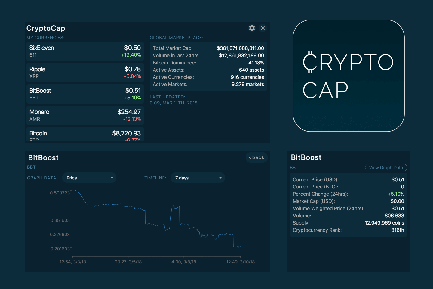 CryptoCap